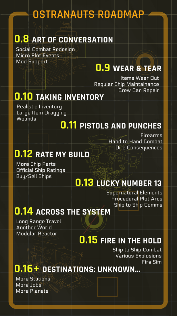 Save 20% on Ostranauts on Steam