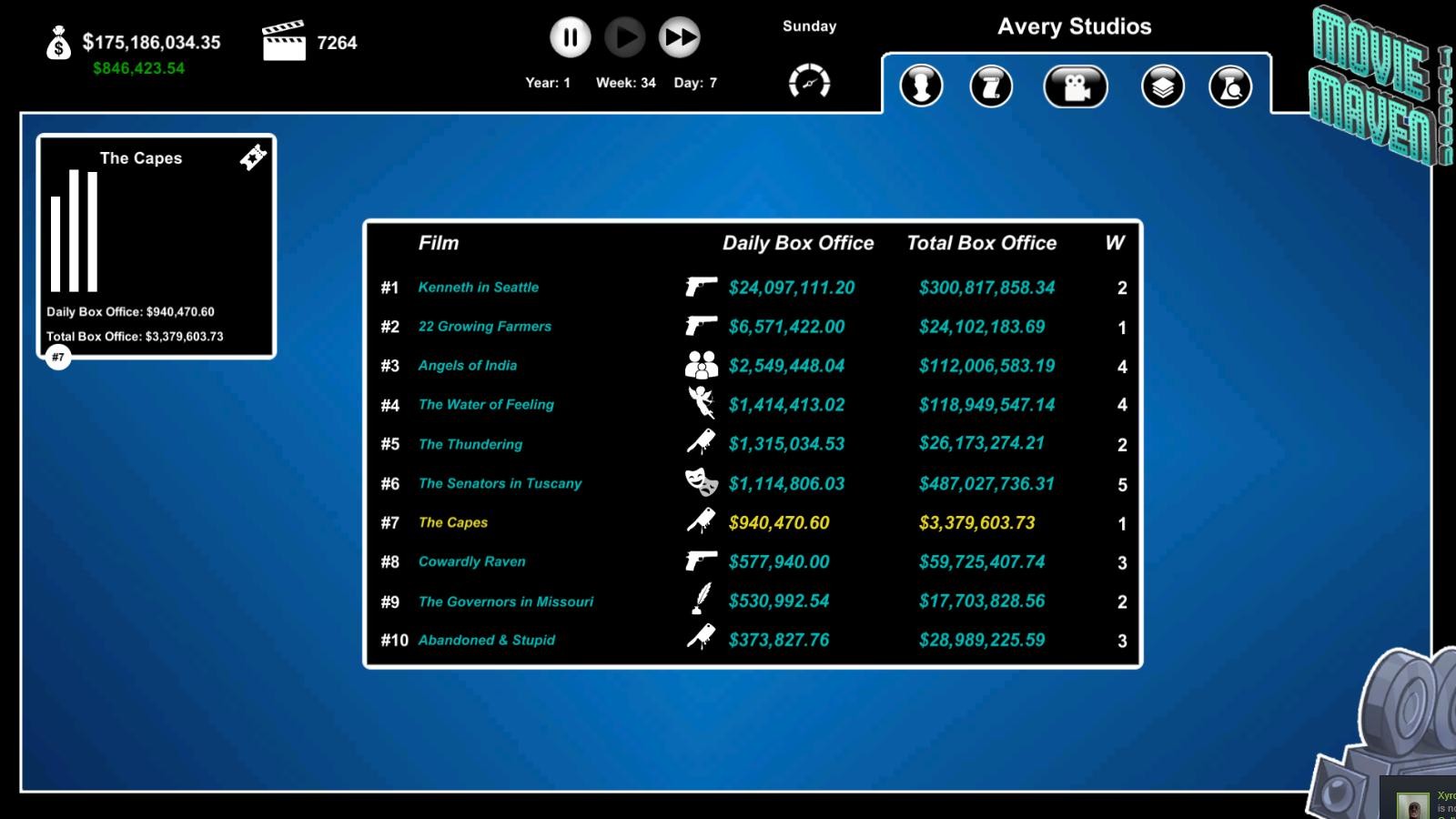 Movie Maven: A Tycoon Game on Steam