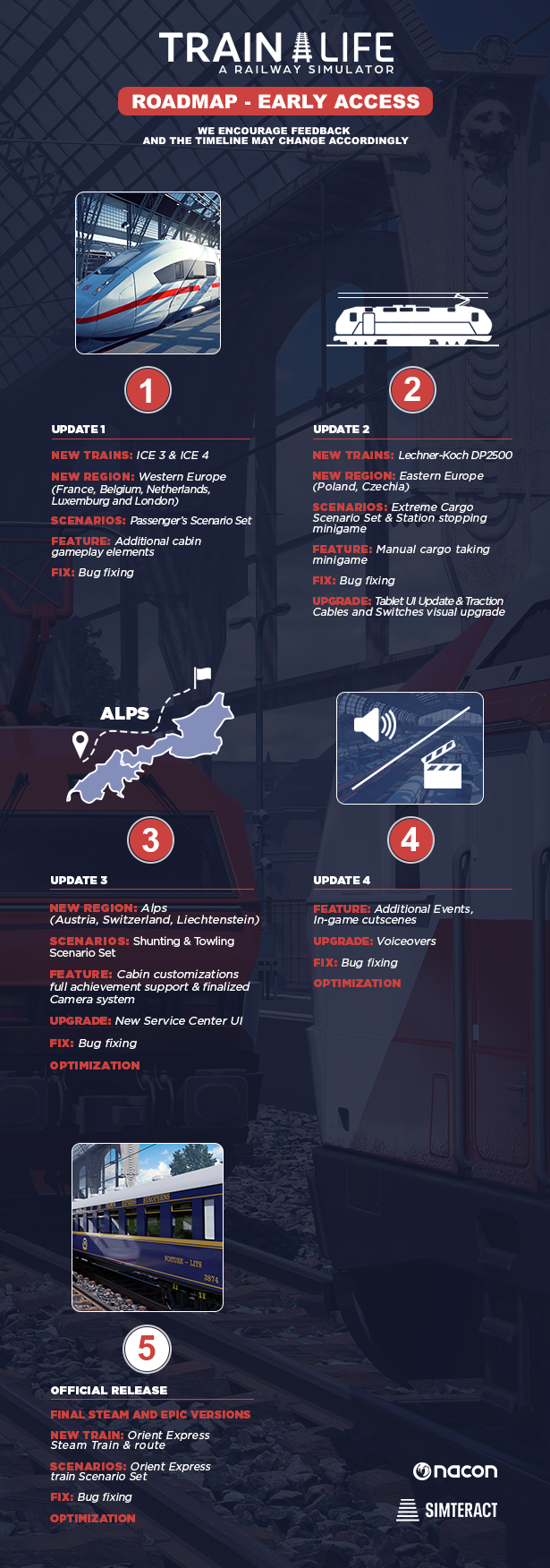 Train Life: A Railway Simulator · 스팀