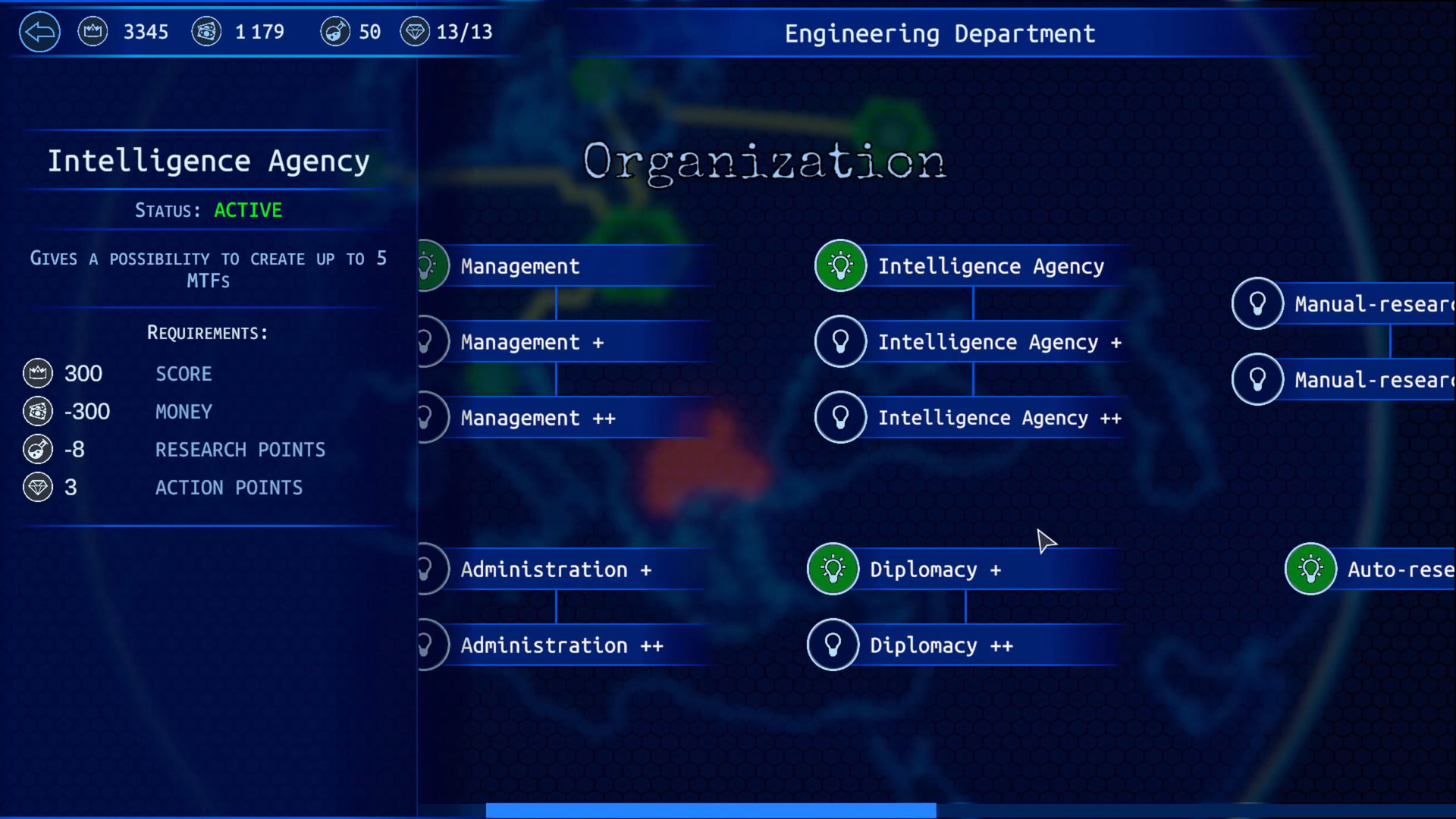 SCP Strategy on Steam