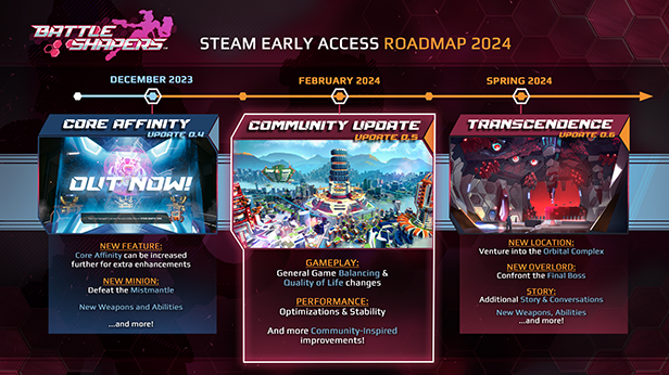 Battle Shapers on Steam