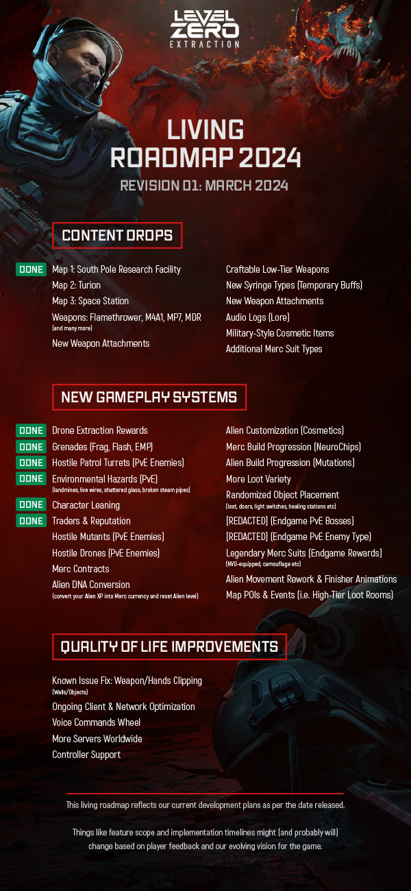 Level Zero: Extraction on Steam