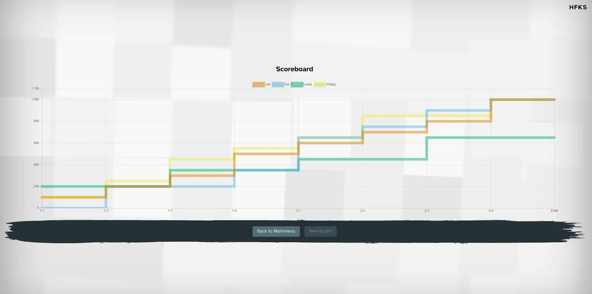 Super Sketchy Party on Steam