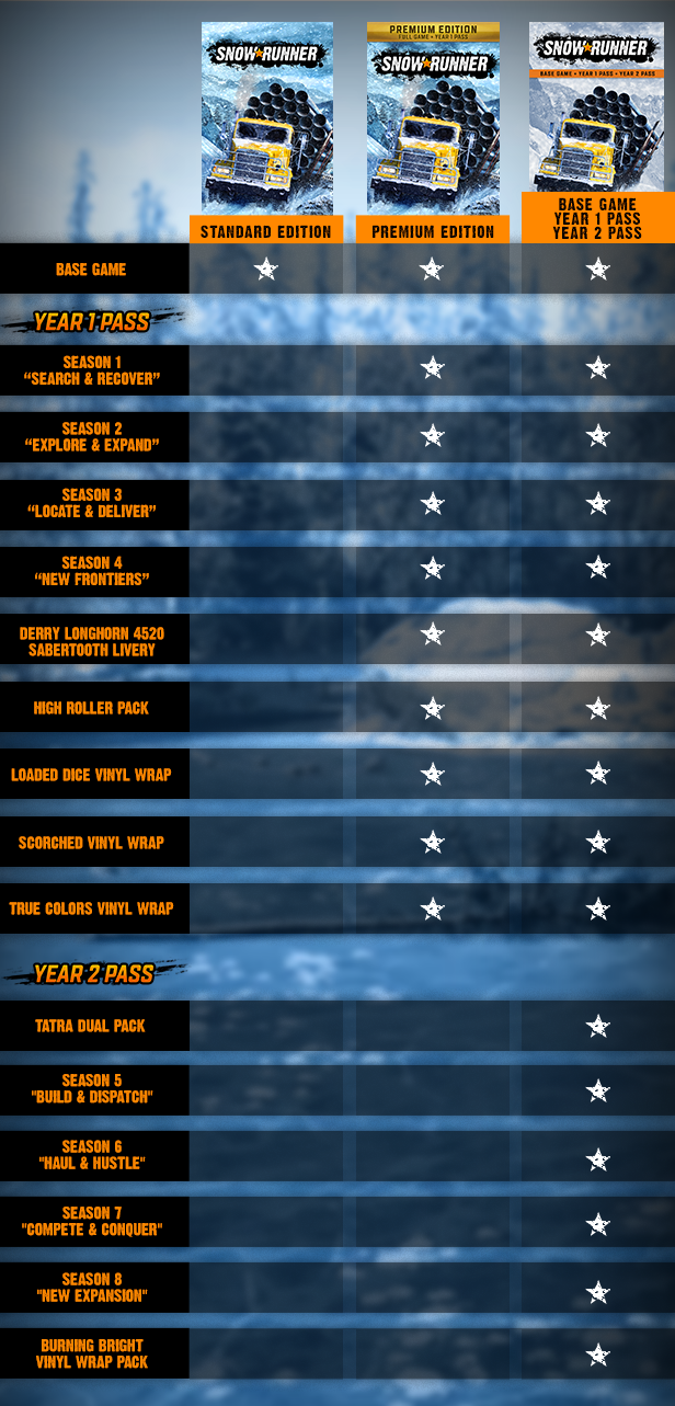 SnowRunner no Steam
