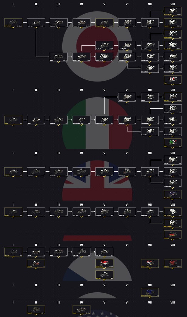 Engine Evolution 2021 on Steam