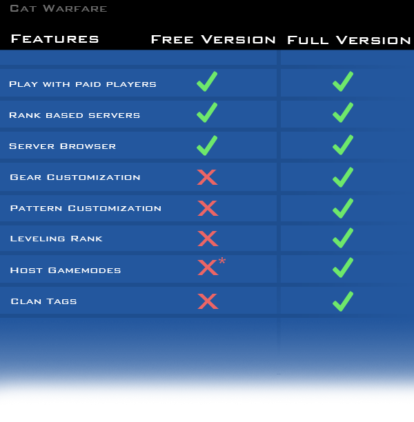 Cat Warfare: Full Game (2021) - MobyGames