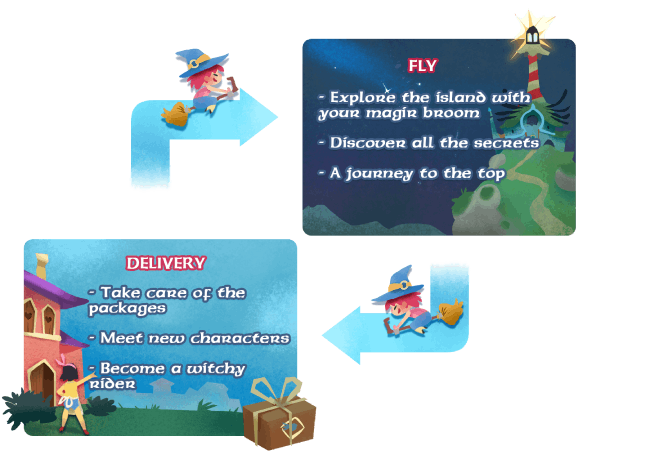 Mika and The Witch's Mountain - Keymailer