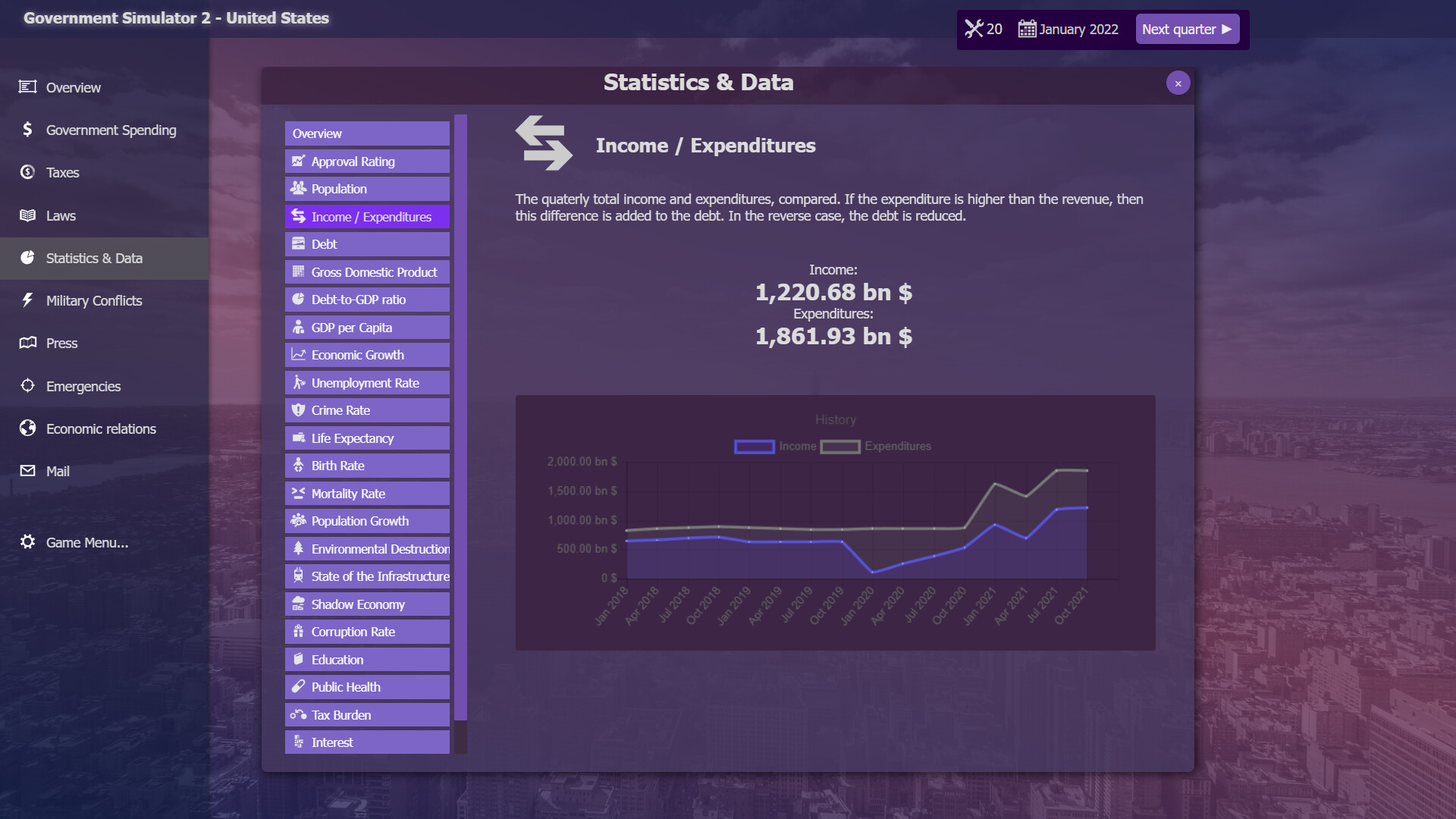 Government Simulator 2 on Steam