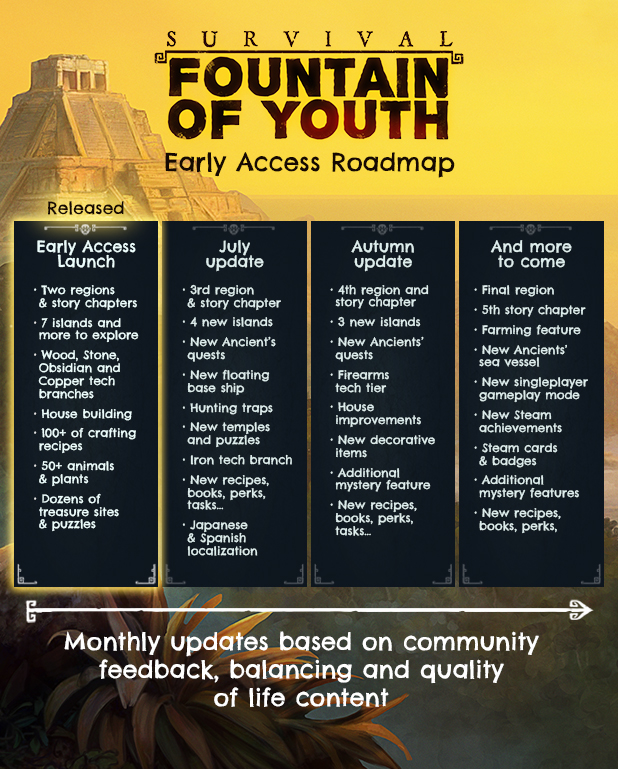 Steam：Survival: Fountain of Youth