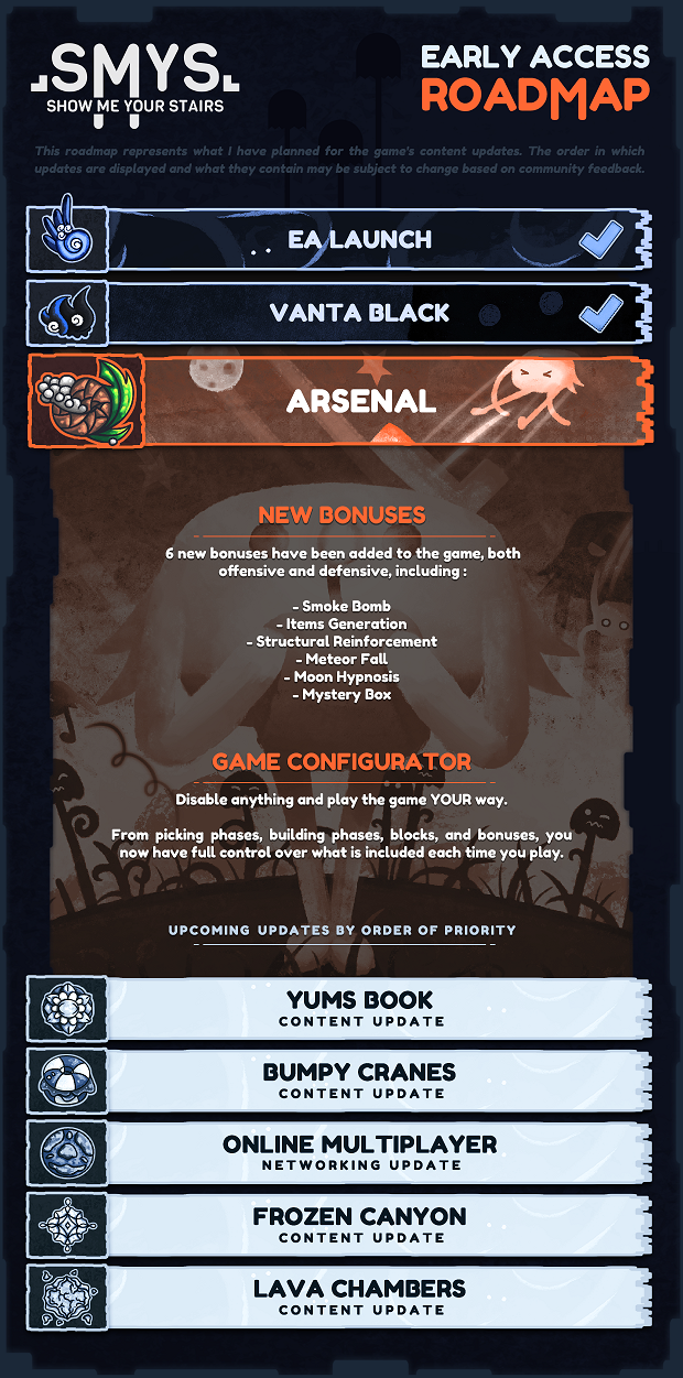 SMYS : Show Me Your Stairs on Steam