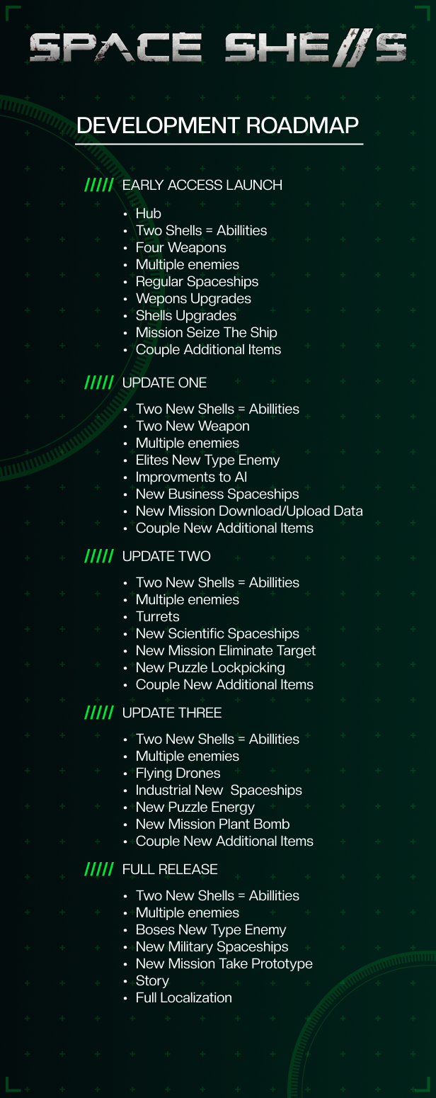 Space Shells on Steam