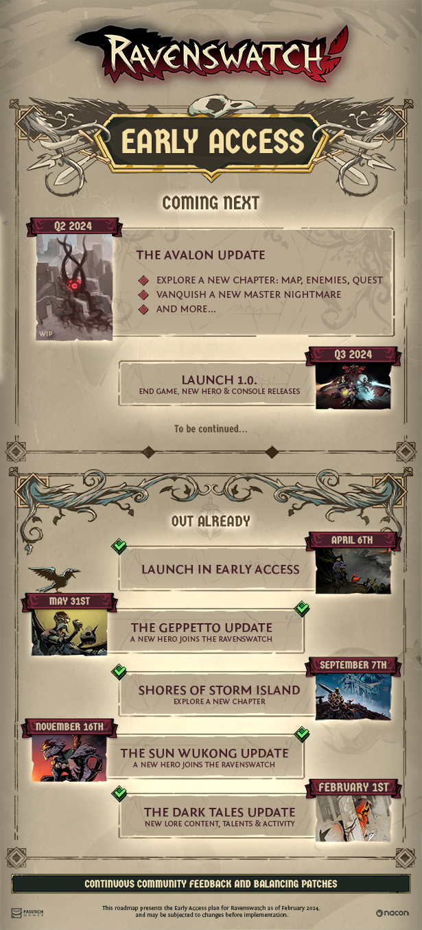 Ravenswatch on Steam