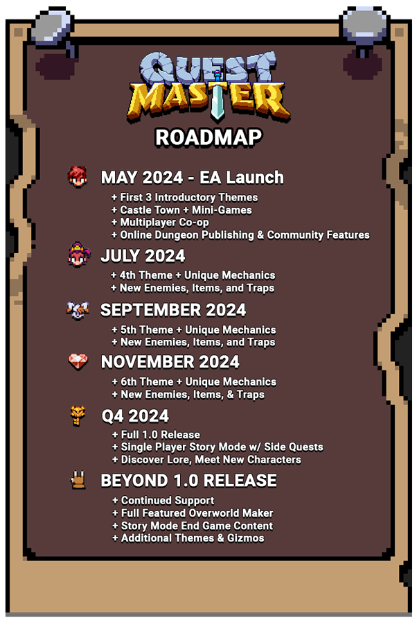 Quest Master on Steam