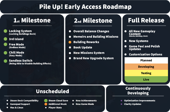 Acheter Pile Up! Steam