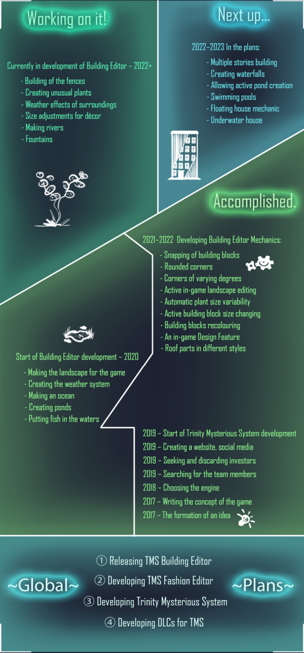 Trinity Building Editor on Steam