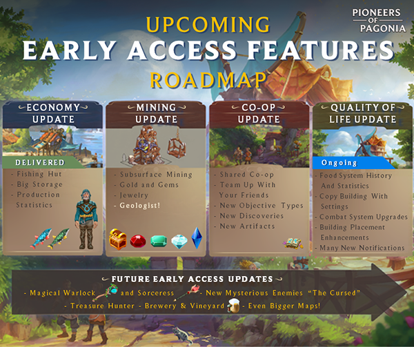 Pioneers of Pagonia on Steam