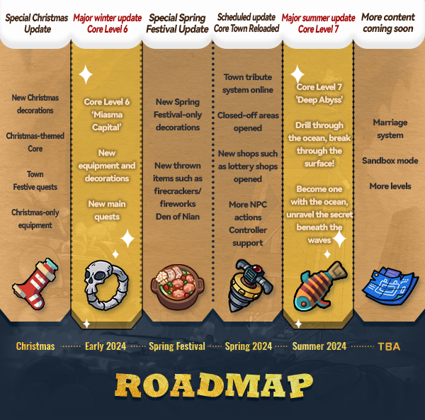 Return from Core on Steam