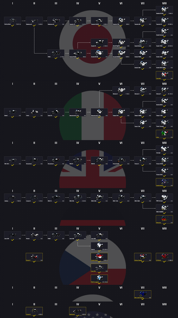 Engine Evolution 2023 on Steam