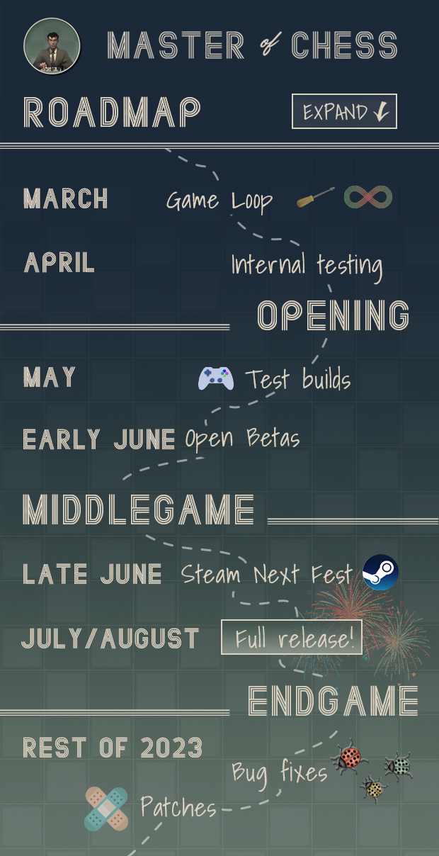 Master of Chess on Steam