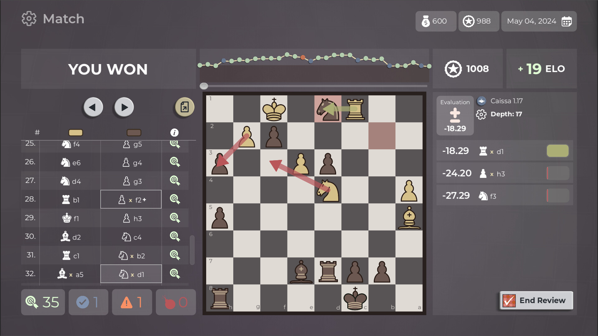 Master of Chess on Steam
