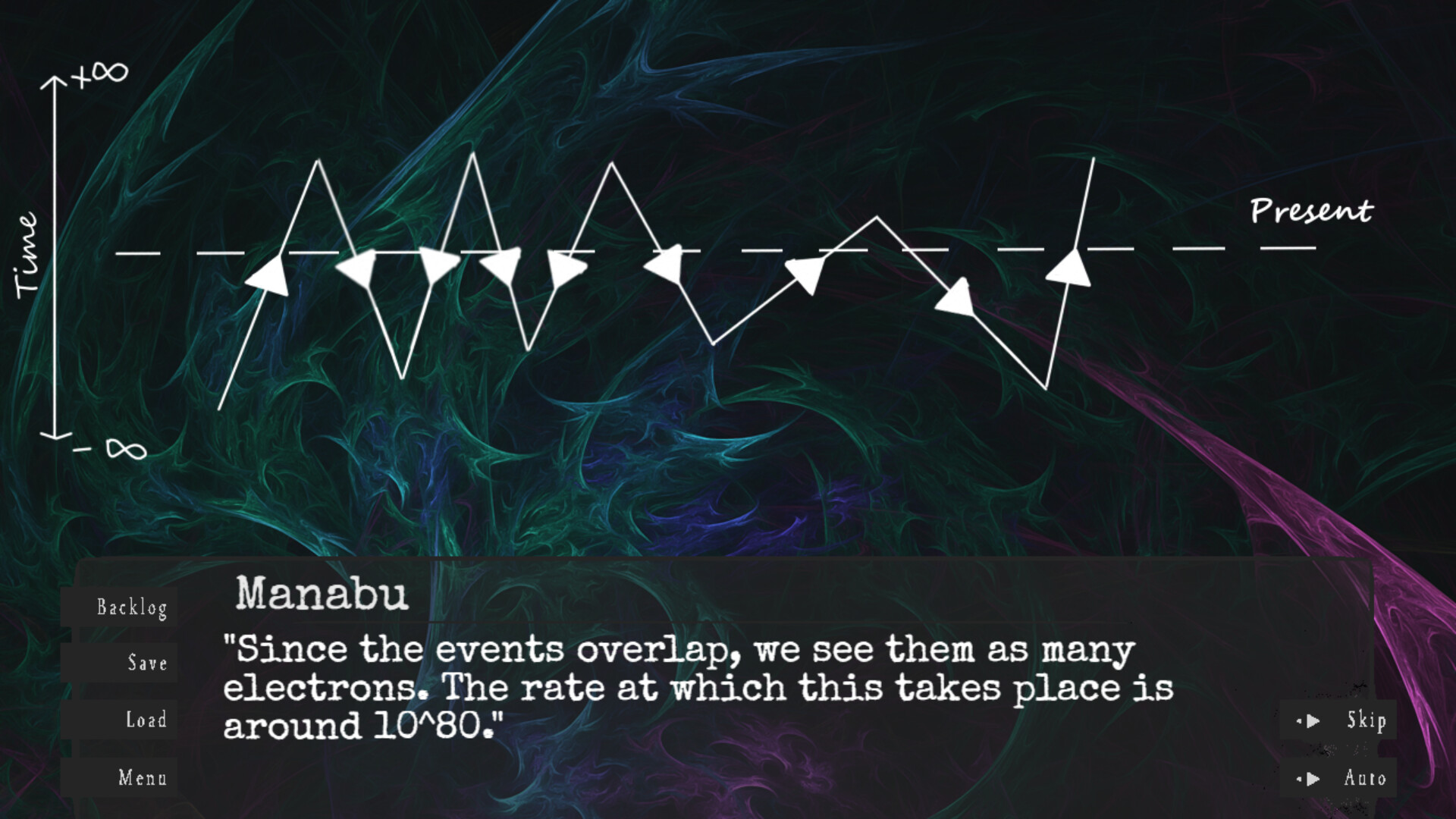 Retrocausality på Steam