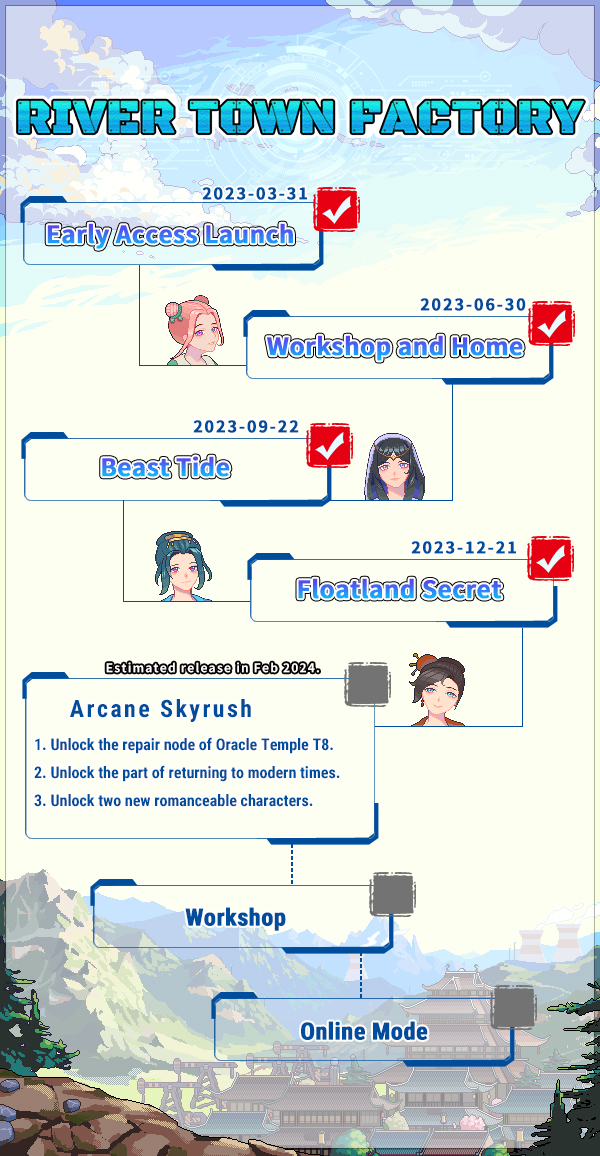 River Town Factory - Keymailer