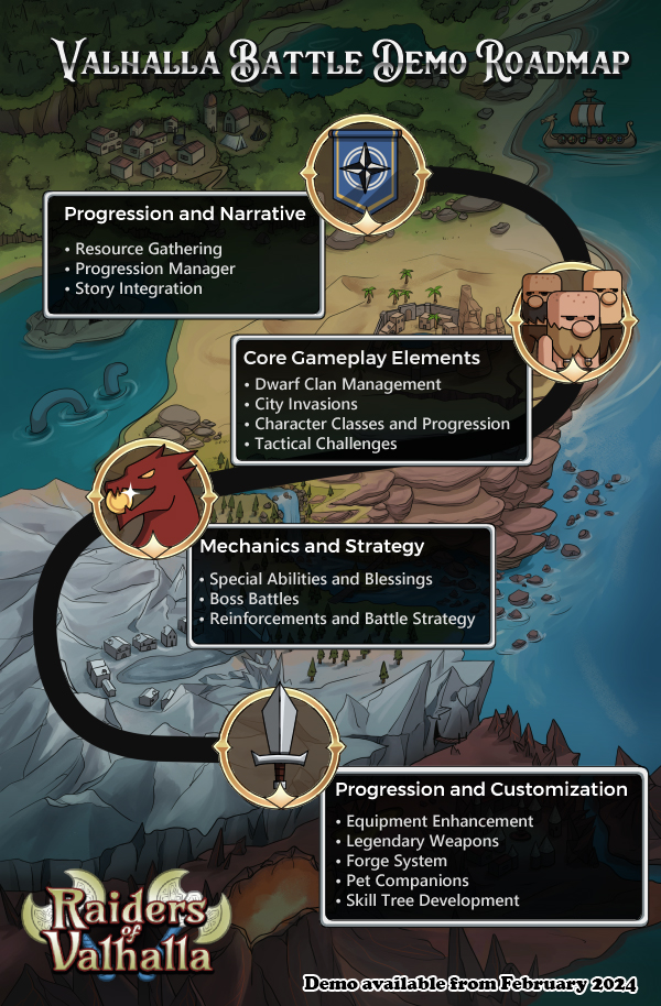 Raiders of Valhalla on Steam