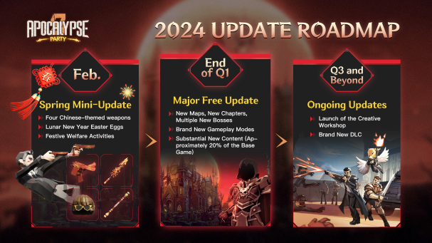 Apocalypse Party on Steam