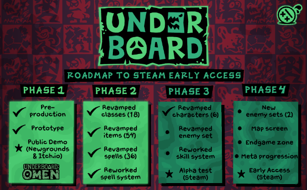 Underboard on Steam