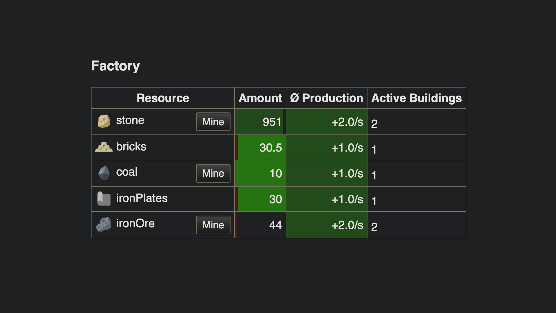 Incremental Factory on Steam