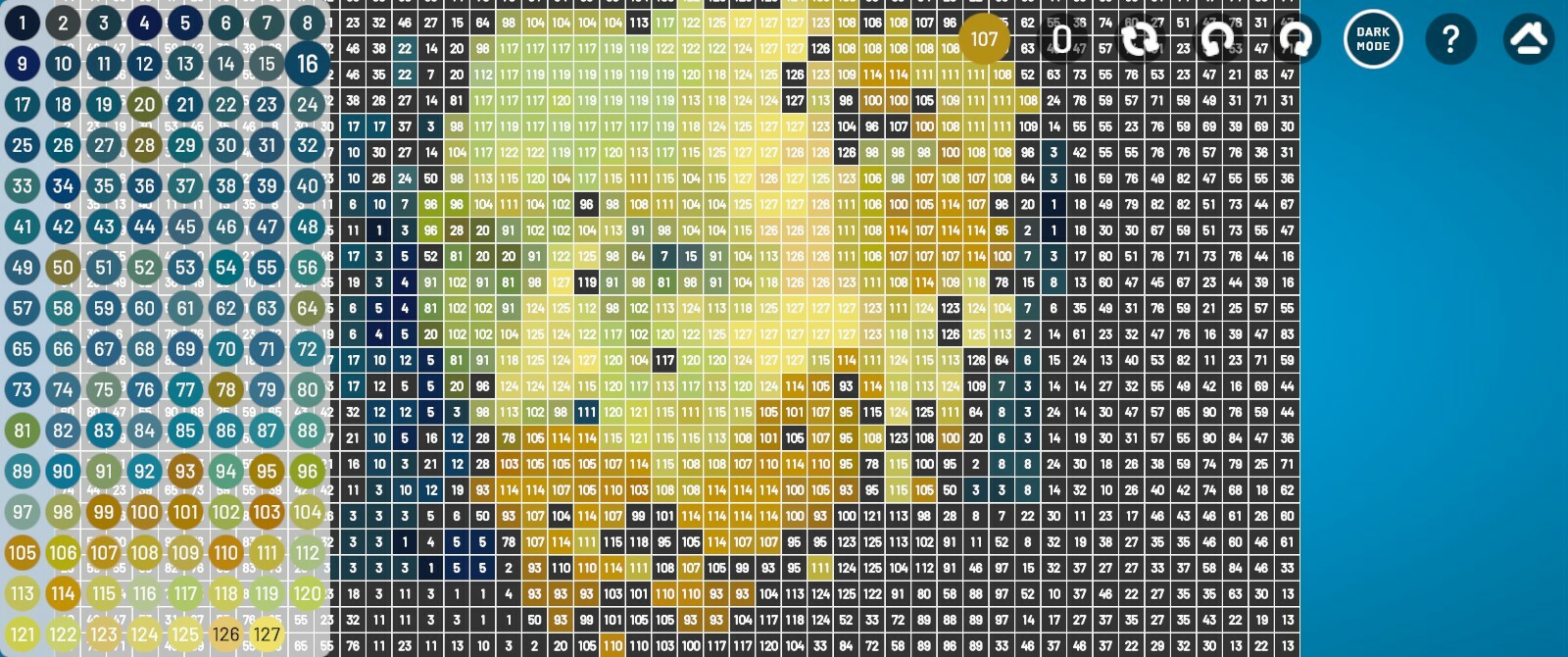 World of Art - learn with Jigsaw Puzzles - PIXEL ART BY NUMBERS - Keymailer