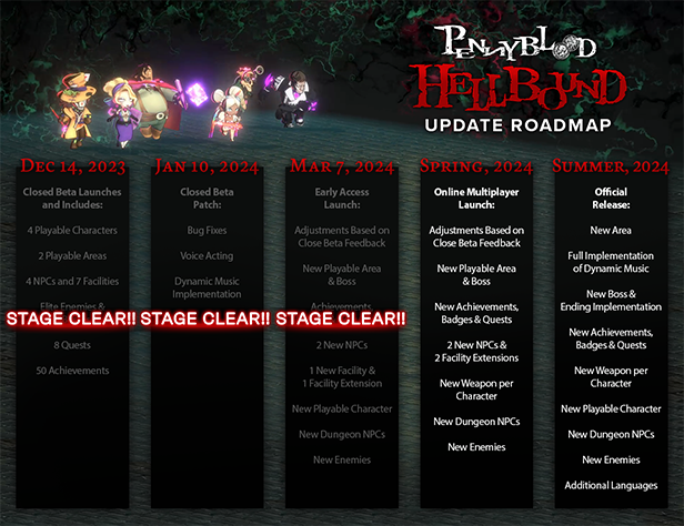 Penny Blood: Hellbound on Steam