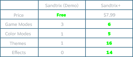 Sandtrix+ on Steam
