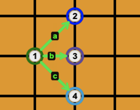Finite State Automaton Challenges on Steam