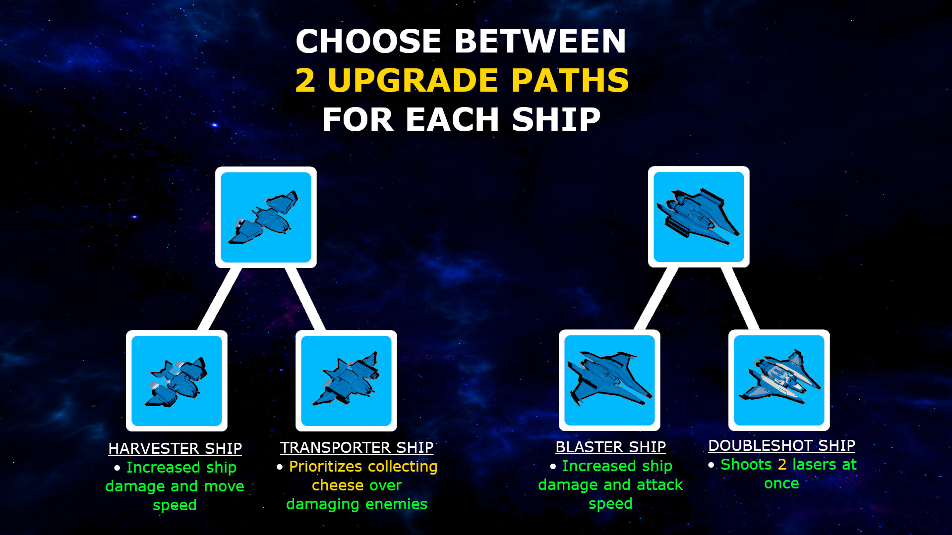 Space Cheese Defenders on Steam
