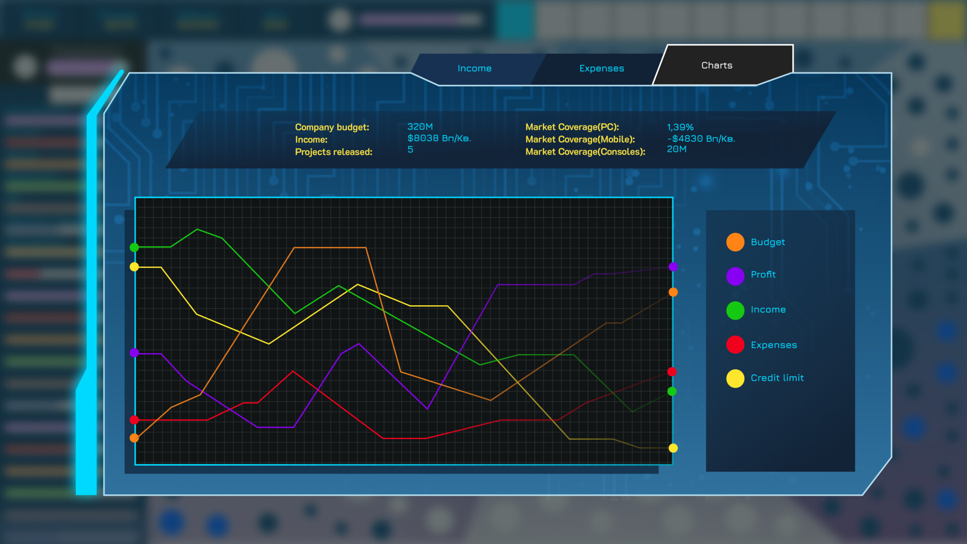 Ceo Sim Gamedev On Steam