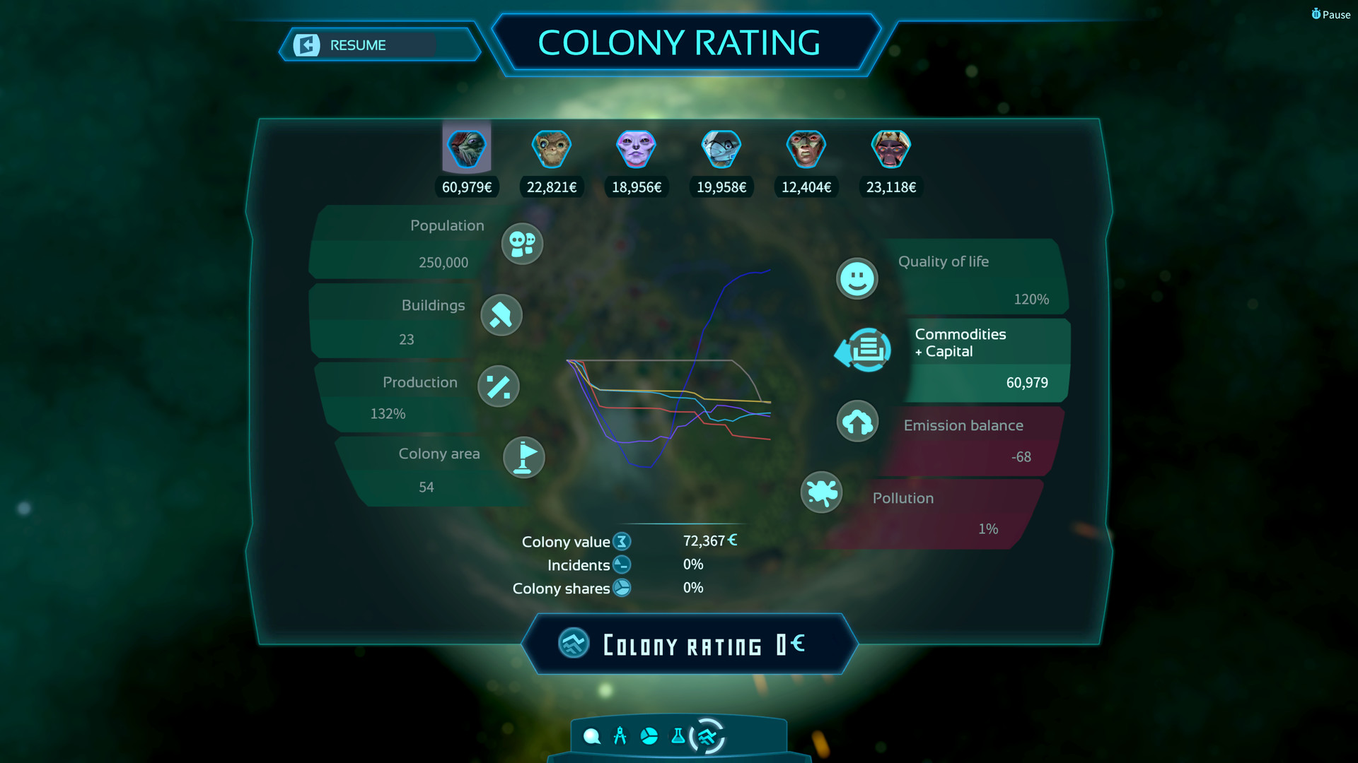 Imagine Earth on Steam