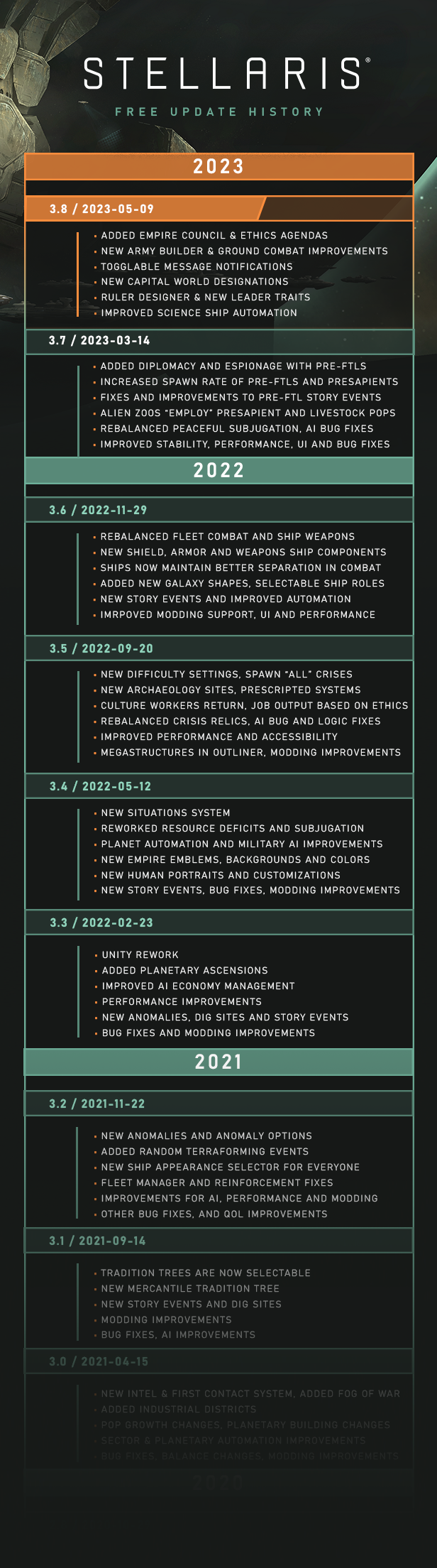 Stellaris Steam'de %75 İndirimli