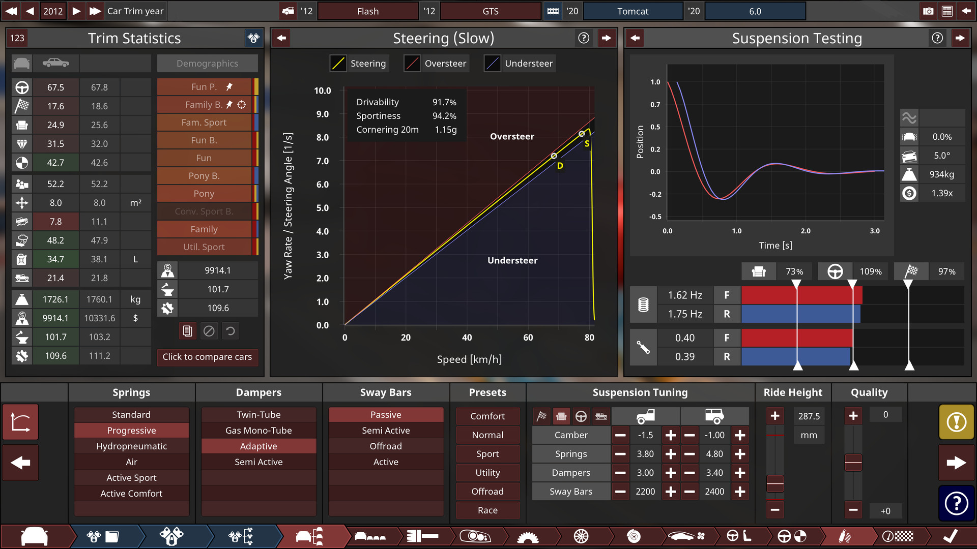 Automation - The Car Company Tycoon Game on Steam
