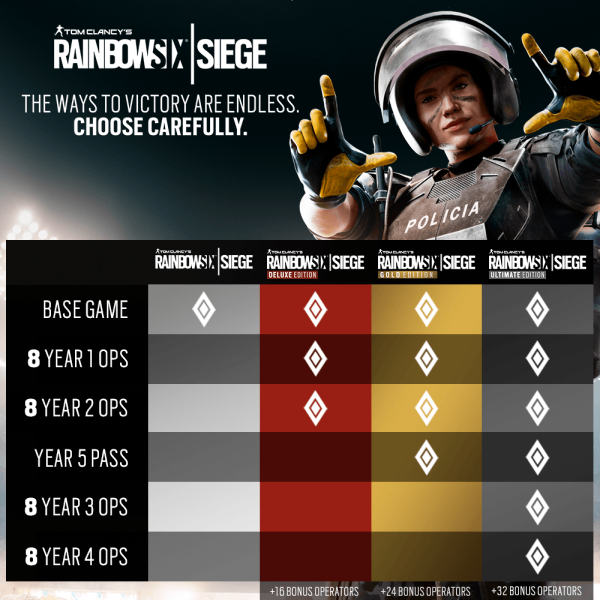 Tom Clancy's Rainbow Six® Siege บน Steam