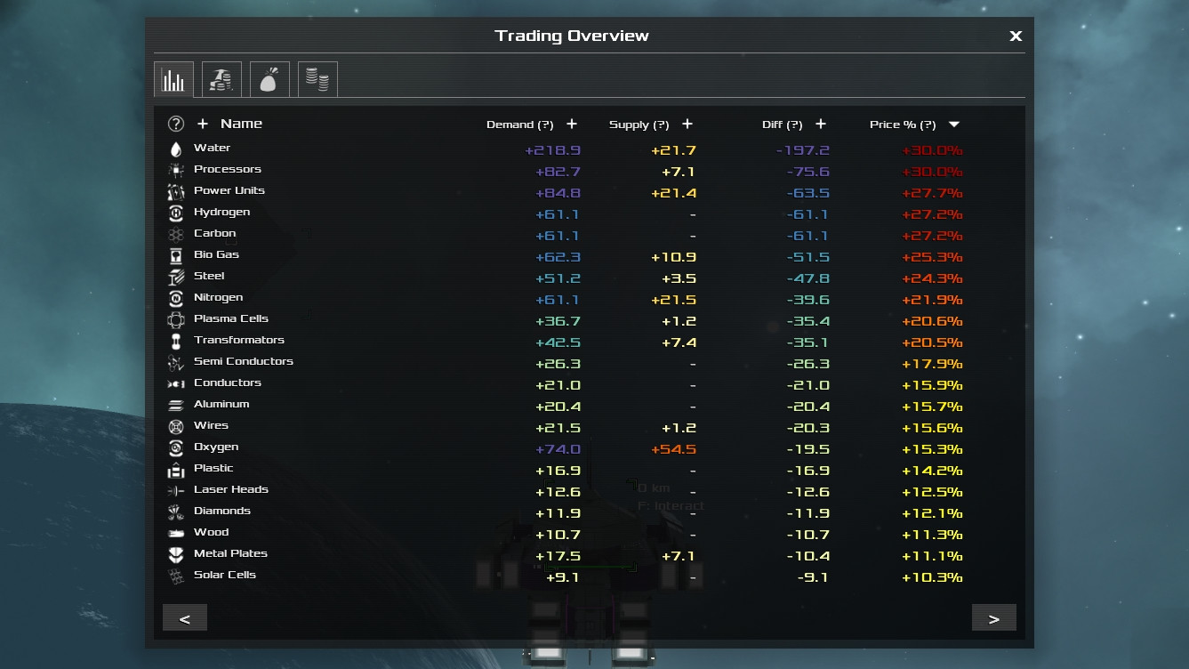 Buy Avorion (PC / Mac / Linux) - Steam - Digital Code