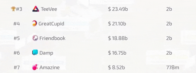 Save 50% on Startup Company on Steam