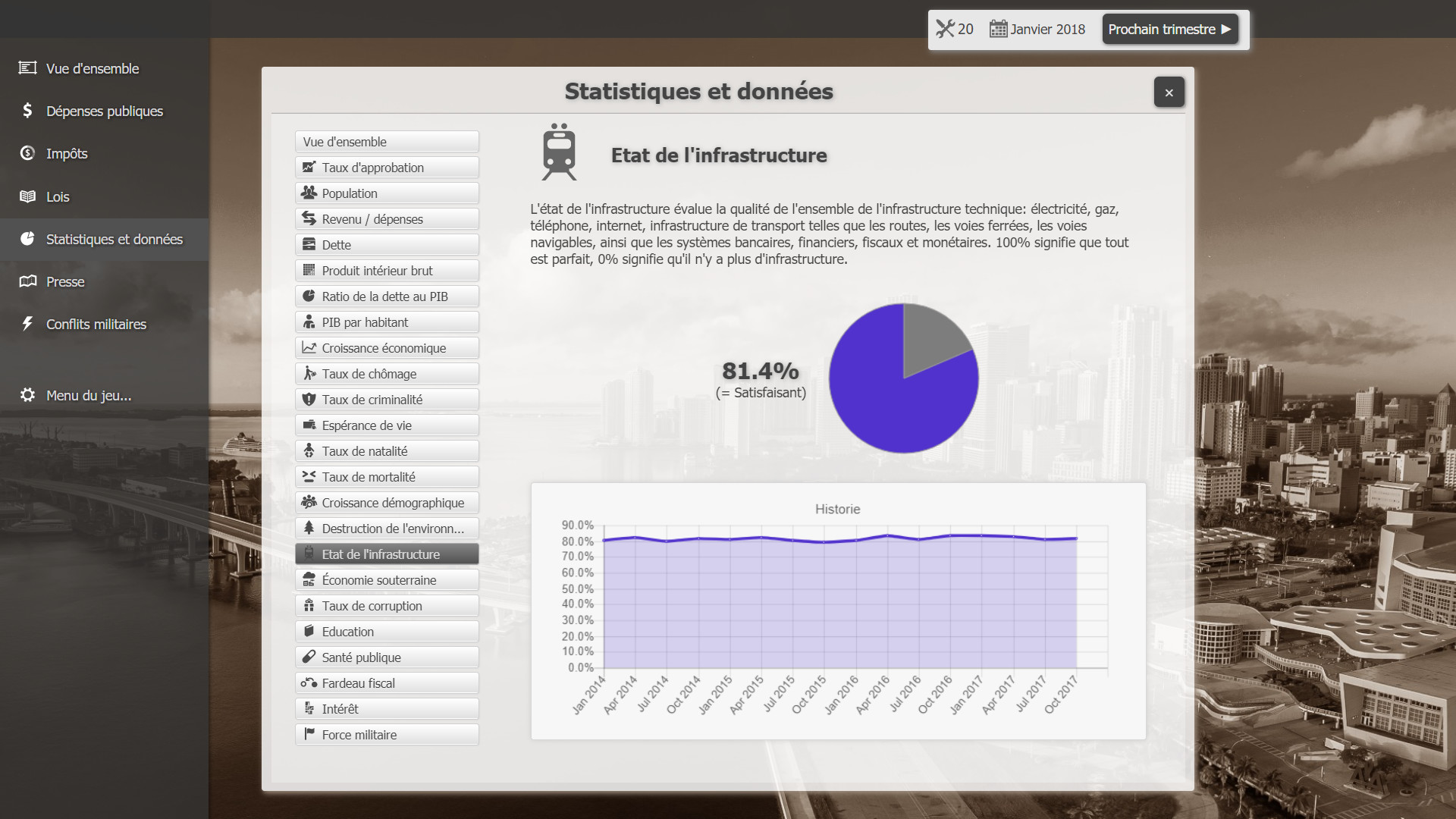 Government Simulator sur Steam