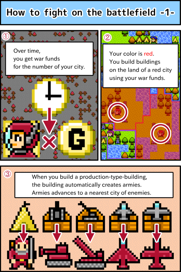 TinyWar high-speed on Steam