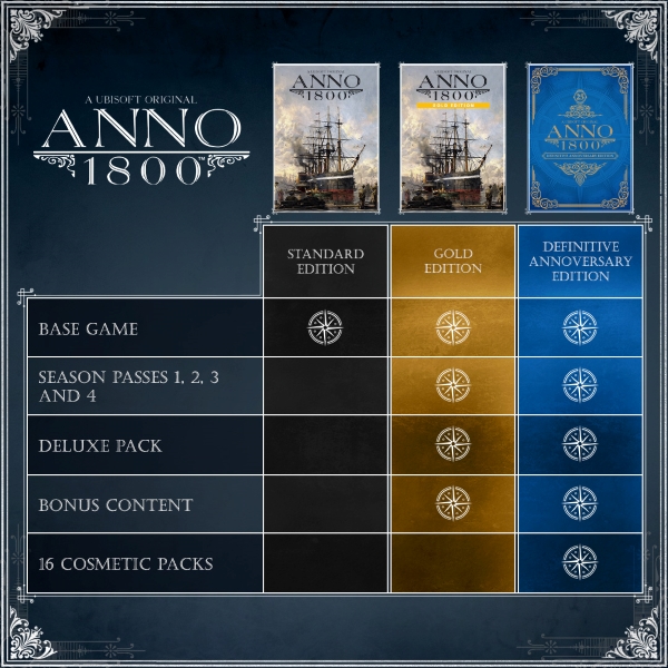 Difference between versions :: Anno 1800 General Discussions