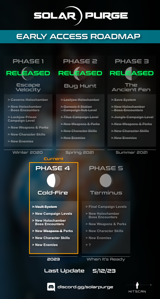 Solar Purge บน Steam