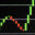 Lower Lows, Higher Highs on Steam
